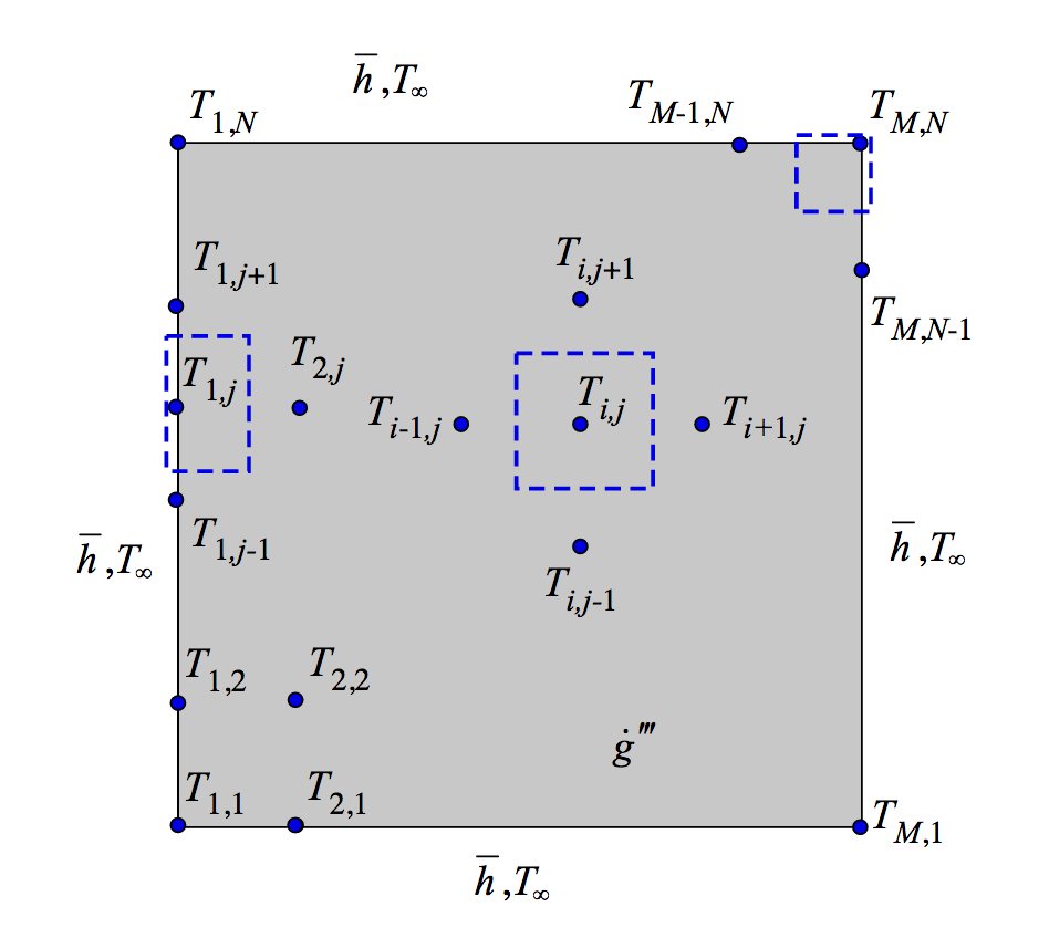 Solved The figure below illustrates a square conductor that | Chegg.com