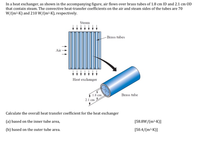 Solved In a heat exchanger, as shown in the accompanying | Chegg.com