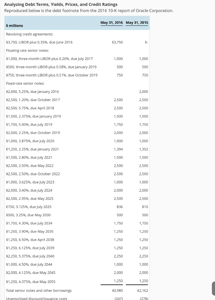 Solved Analyzing Debt Terms, Yields, Prices, and Credit | Chegg.com