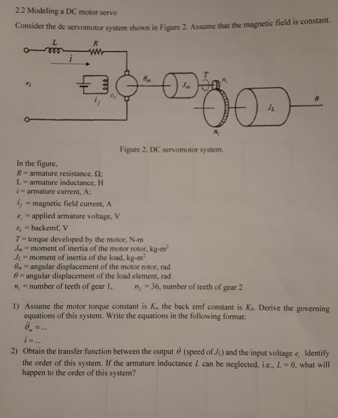 Solved Consider the dc servomotor system shown in Figure 2. | Chegg.com