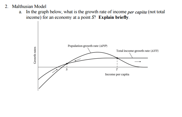 Solved Malthusian Model In the graph below, what is the | Chegg.com
