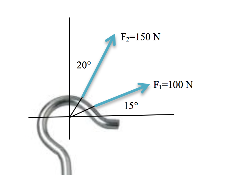 Solved Determine the resultant R of the two forces shown | Chegg.com