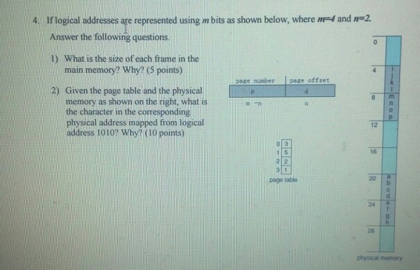 Solved If logical addresses are represented using m bits as | Chegg.com