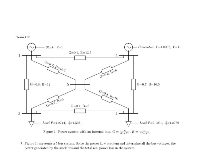 Solved Figure 1 represents a 5 bus system. Solve the power | Chegg.com