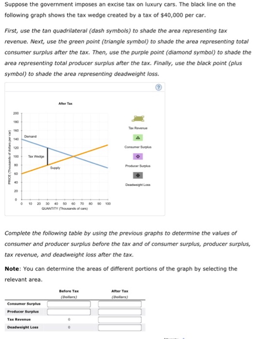 Solved please help?1)2) | Chegg.com