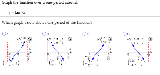 Solved Graph the function over a one-period interval, y = | Chegg.com