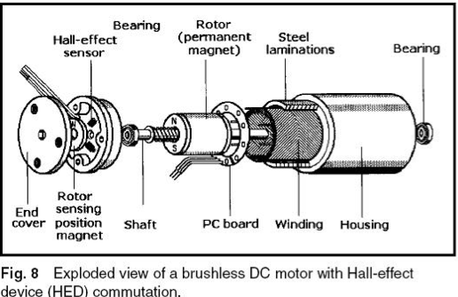 Solved Hello, I need to derive the fault tree for the | Chegg.com
