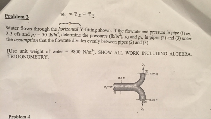 Solved Water flows through the horizontal Y-fitting shown. | Chegg.com