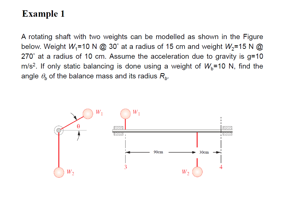 Solved A rotating shaft with two weights can be modeled as | Chegg.com