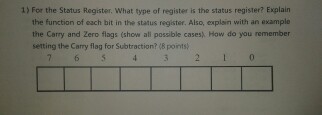Solved For the Status Register. What type of register is the | Chegg.com