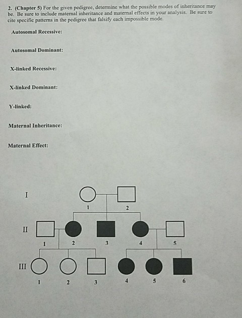 Solved 2. (Chapter 5) For the given pedigree, determine what | Chegg.com