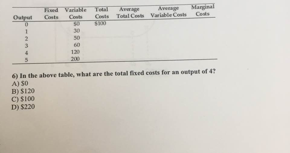 Solved In the above table, what are the total fixed costs | Chegg.com