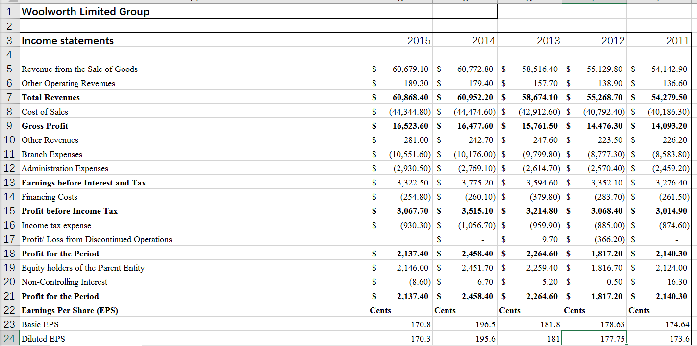 Solved 1 Woolworth Limited Group 2014 2012 3 Income | Chegg.com