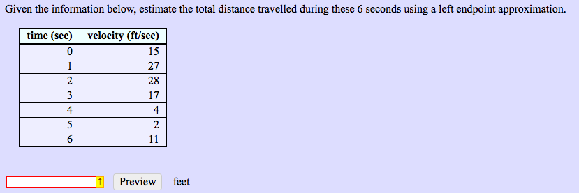 Solved Given the information below, estimate the total | Chegg.com