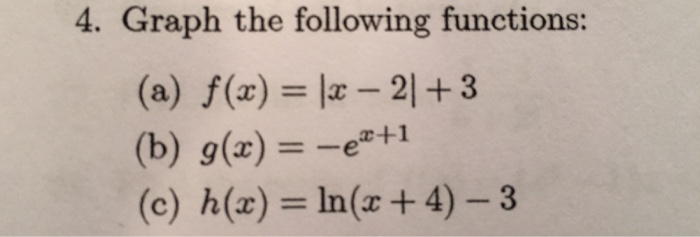 Solved Graph the following functions: f(x) = |x - 2| + 3 | Chegg.com