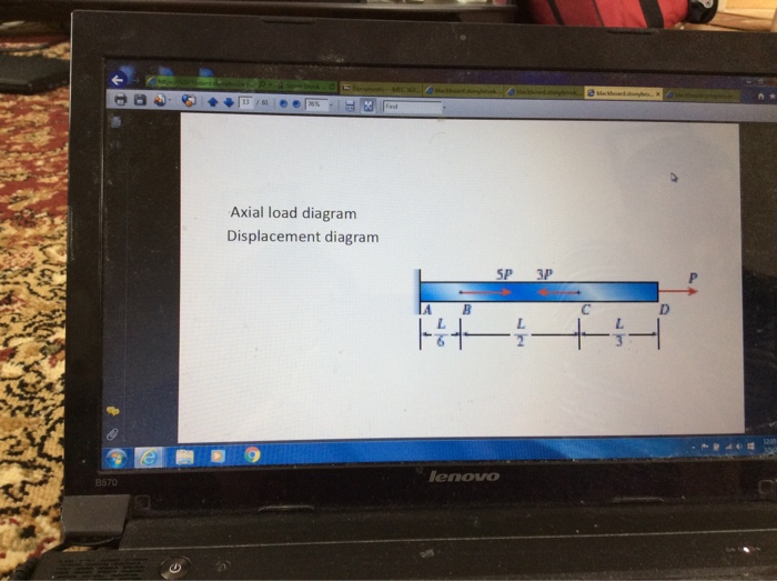 Solved Axial load diagram Displacement diagram | Chegg.com