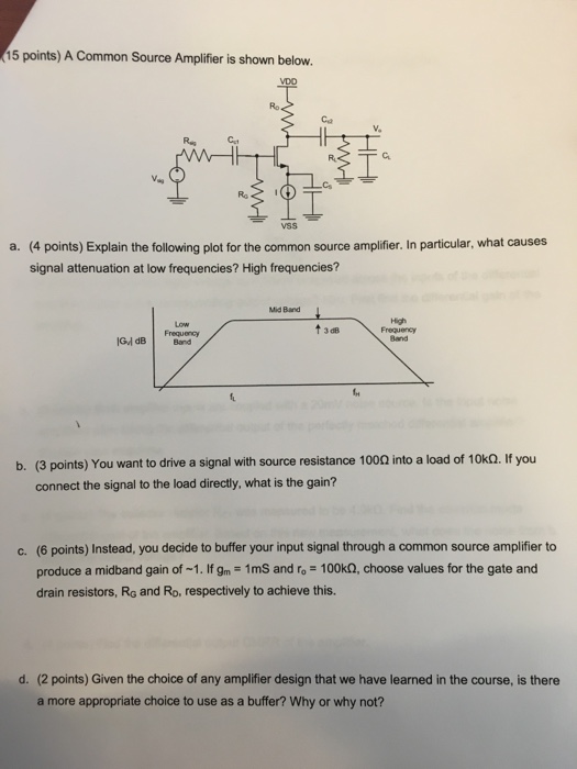 Solved A common Source Amplifier is shown below. Explain | Chegg.com