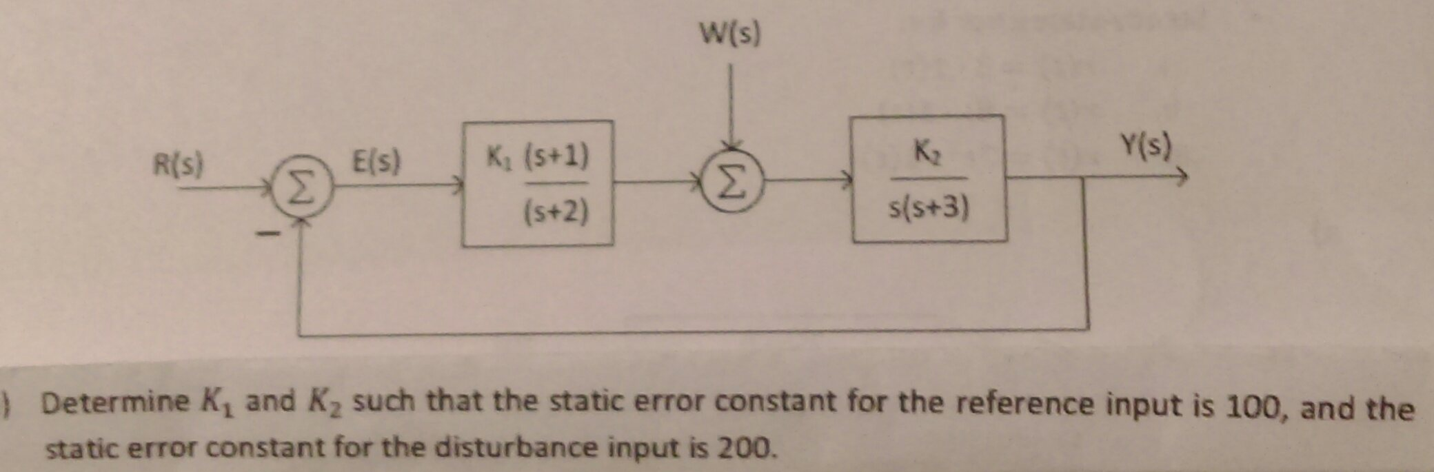 Solved Determine K_1 and K_2 such that the static error | Chegg.com