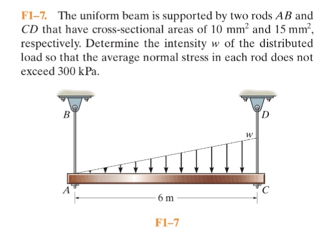 (Solved) : Uniform Beam Supported Two Rods Ab Cd Cross Sectional Areas ... (Solved) : Uniform Beam Supported Two Rods Ab Cd Cross Sectional Areas ...