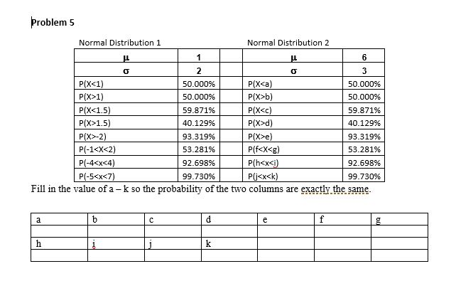 Solved Please use only Minitab or Excel. Thank you Please | Chegg.com
