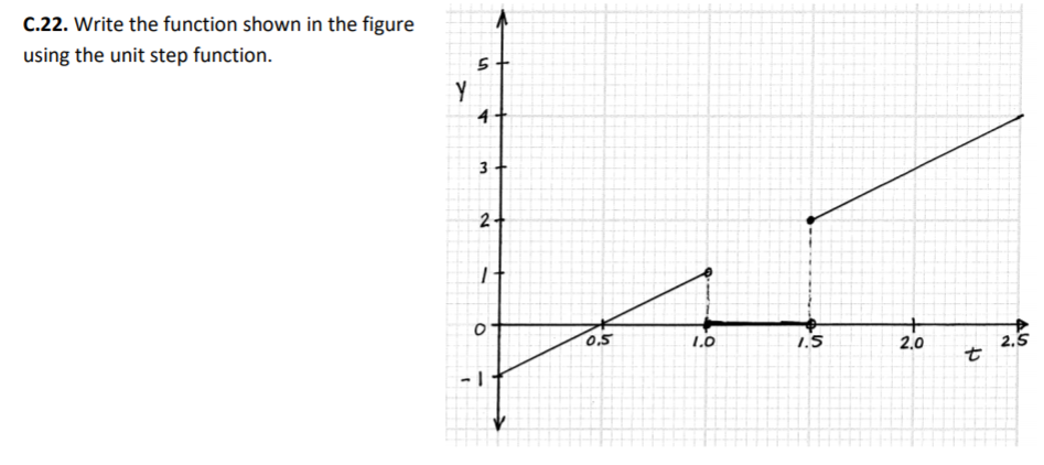 Solved C.22. Write the function shown in the figure using | Chegg.com