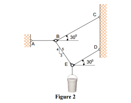 Solved The bucket is supported using four cables and is in | Chegg.com