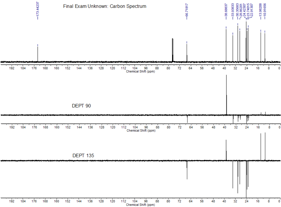 Solved These are the proton, carbon, DEPT 90, DEPT 135, | Chegg.com