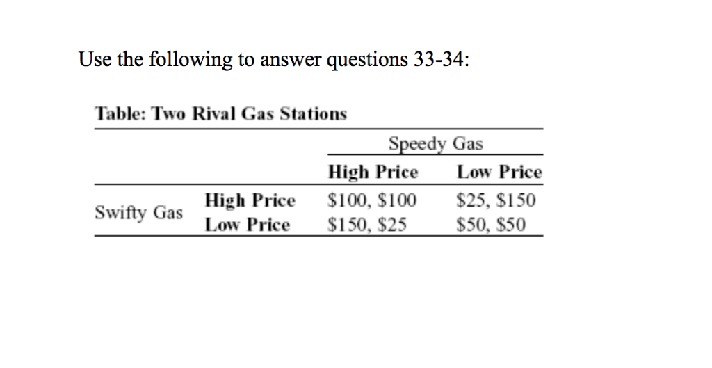 Solved Use the following to answer question 29 Figure: The | Chegg.com
