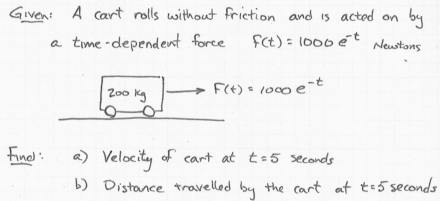 Solved A cart rolls without friction and is acted on by a | Chegg.com