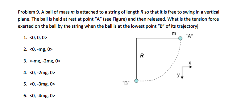 Solved Problem 9. A ball of mass m Is attached to a string | Chegg.com