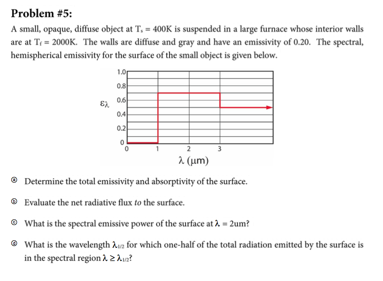 Solved Problem #5: A small, opaque, diffuse object at Ts = | Chegg.com