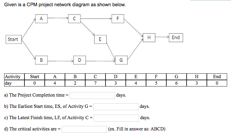 Solved Given is a CPM project network diagram as shown | Chegg.com