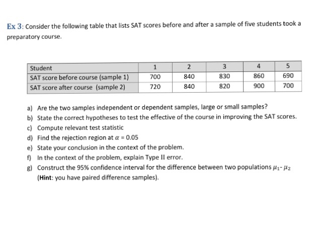 Solved Consider the following table that lists SAT scores | Chegg.com