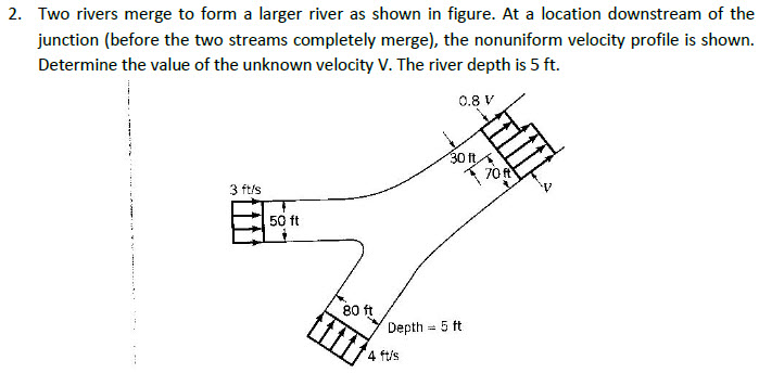 Solved Two rivers merge to form a larger river as shown in | Chegg.com