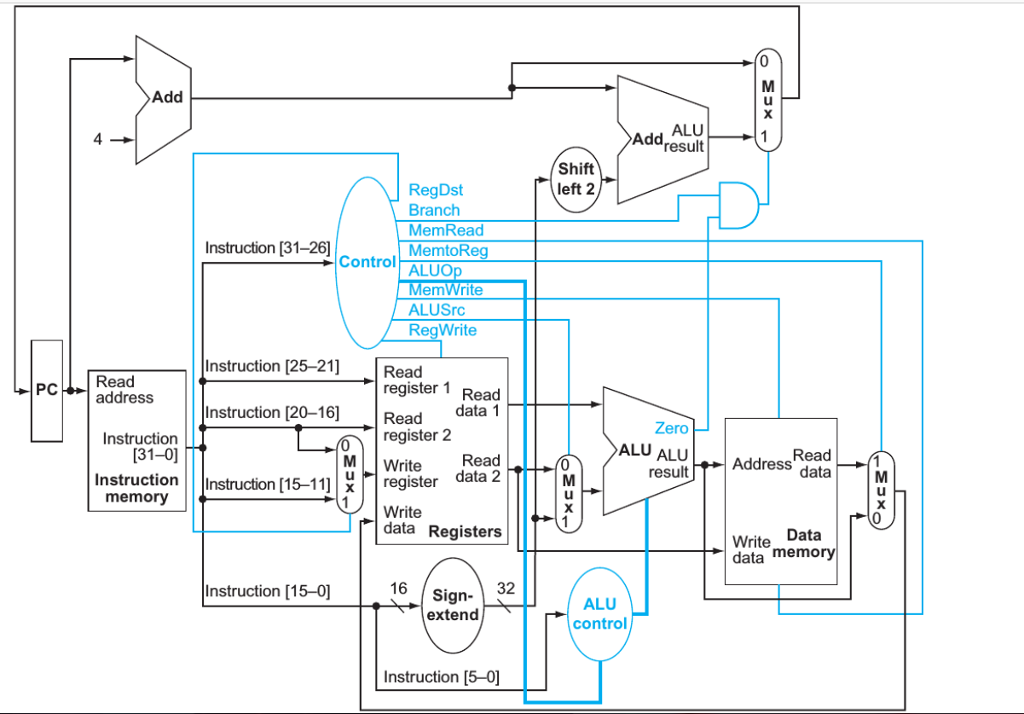Solved For Each Instruction Below Make A Copy Of The Simple