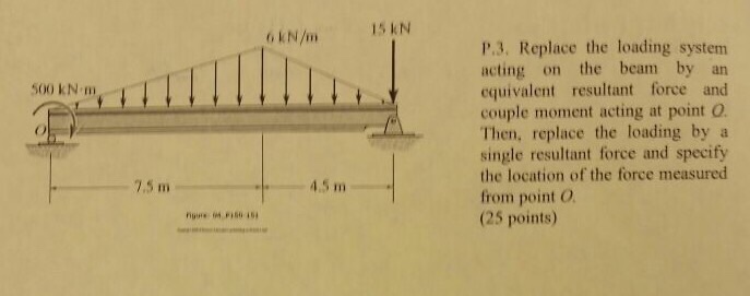 Solved Replace the loading system acting on the beam by an | Chegg.com