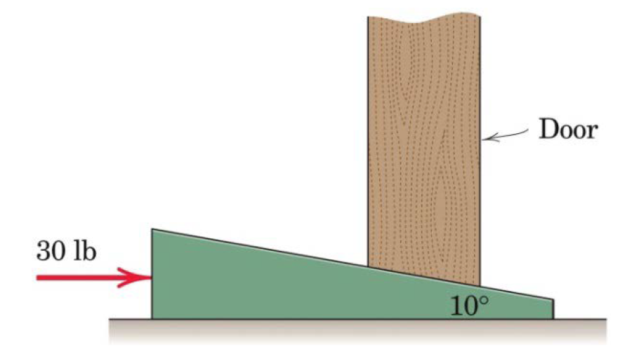 Solved The 10 °doorstop is inserted with a rightward | Chegg.com