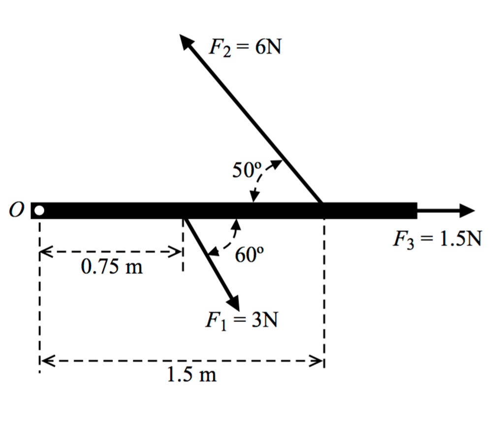 Solved a) With respect to point O, find the total torque on | Chegg.com