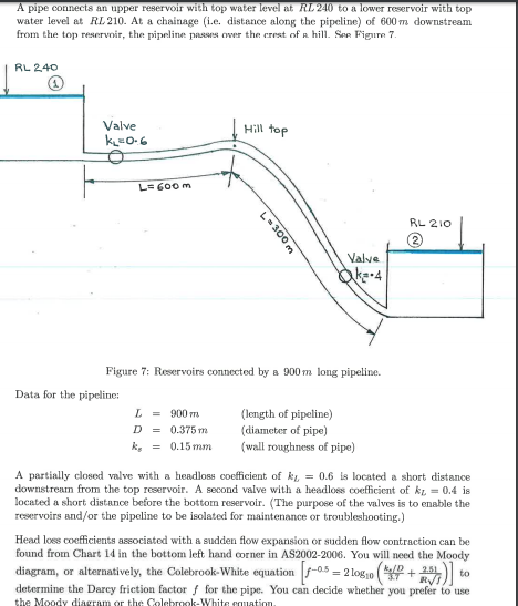 A pipe connects an upper reservoir with top water | Chegg.com