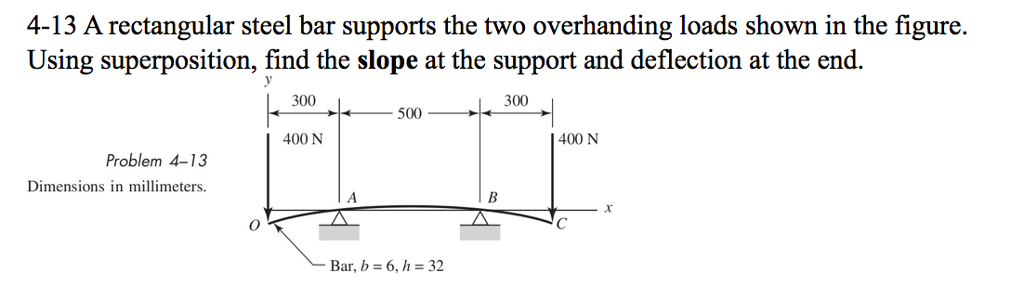 Solved A rectangular steel bar supports the two overhanding | Chegg.com