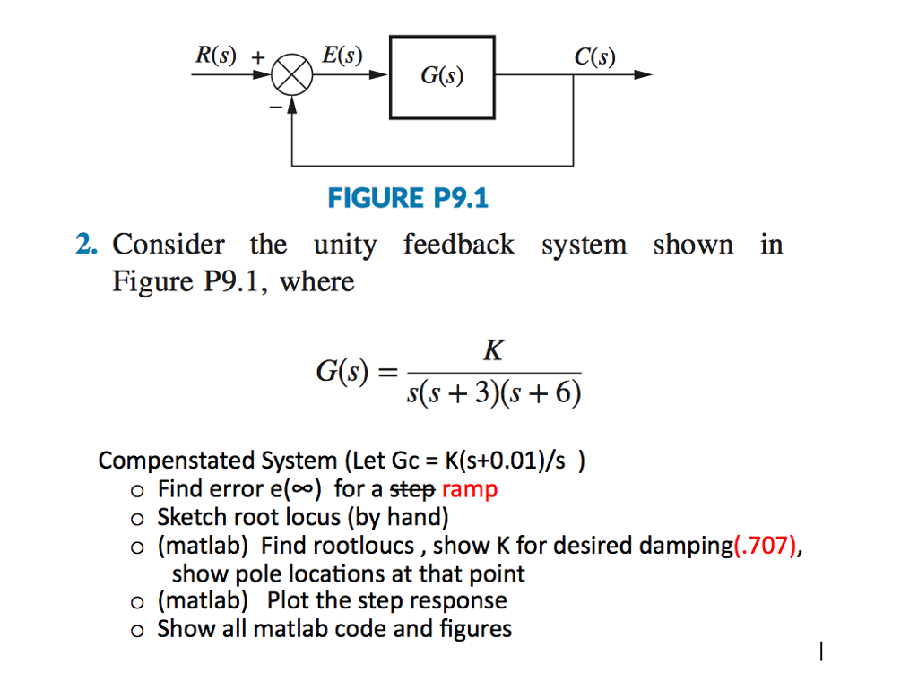 Solved ESGS) C(s) R(s)E) FIGURE P9.1 2. Consider the unity | Chegg.com