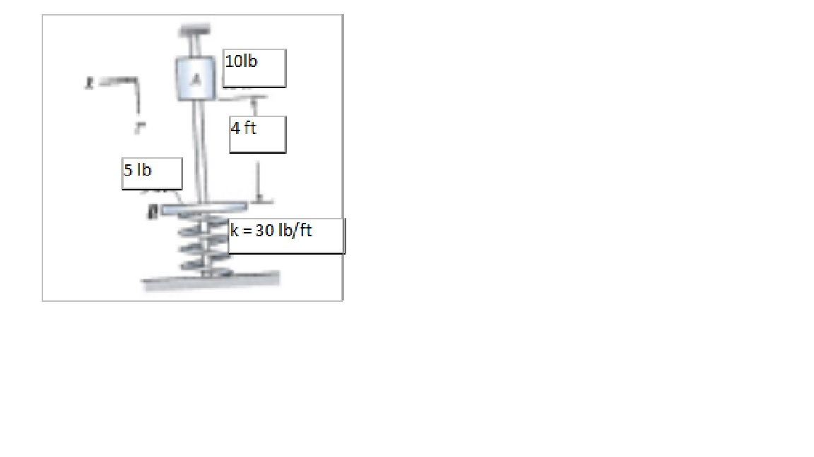 Solved The slider A and the plate B slide with negligible | Chegg.com
