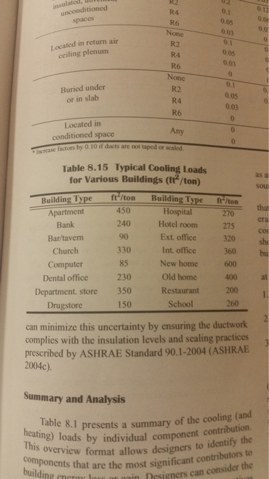 Compute the total cooling load, sensible cooling | Chegg.com