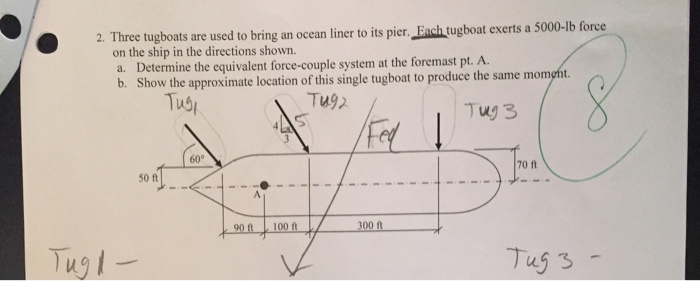 Solved Three tugboats are used to bring an ocean liner to | Chegg.com