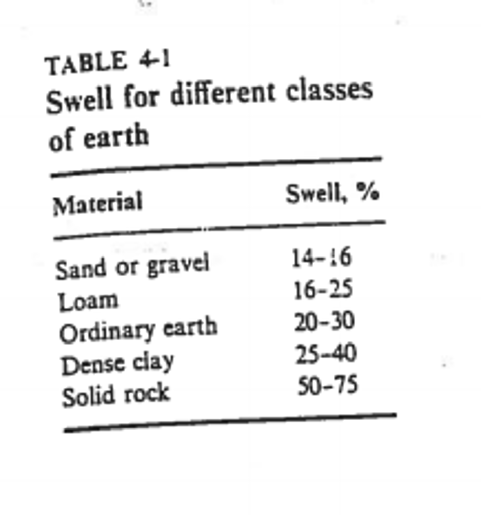 Solved In excavating for a basement of a building (as shown | Chegg.com