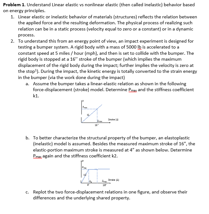 Solved Problem 1. Understand Linear elastic vs nonlinear | Chegg.com