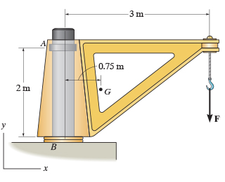 The dimensions of a jib crane, which is manufactured | Chegg.com