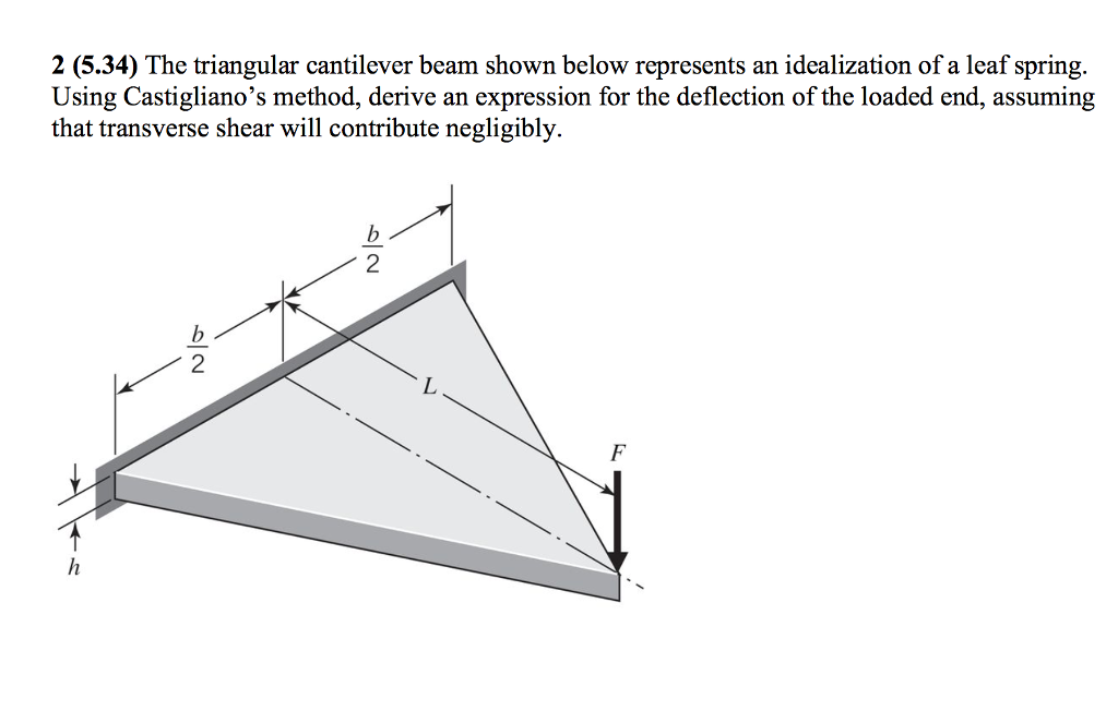 Solved The triangular cantilever beam shown below represents | Chegg.com