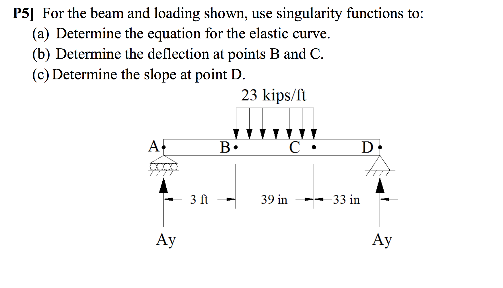 Solved P5] For the beam and loading shown, use singularity | Chegg.com