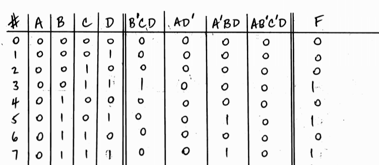 Solved In Boolean Algebra when you have letters next to each | Chegg.com